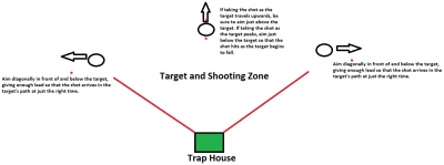 Facts and Tips About Trapshooting