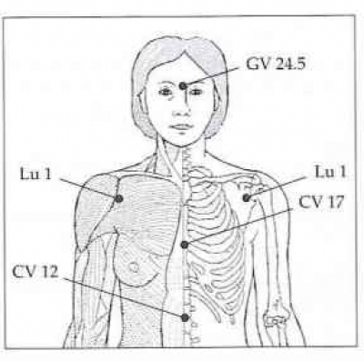 Acupressure Therapy for Emotional Health