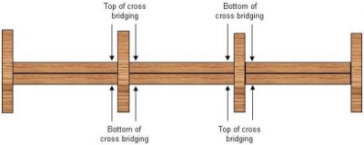 How to Install Floor Joist Bridging