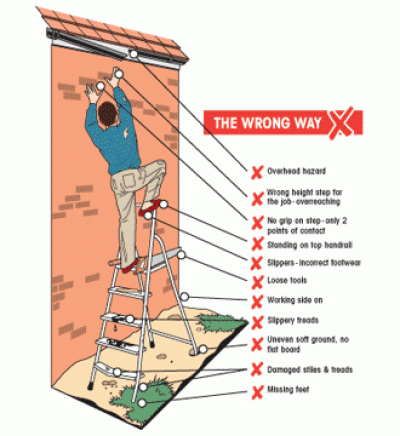 How to Use Ladders Safely
