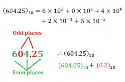 How to Convert a Decimal Number into Negative Base: A Tutorial