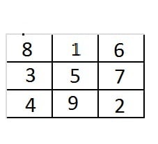 Magic Square Made Easy